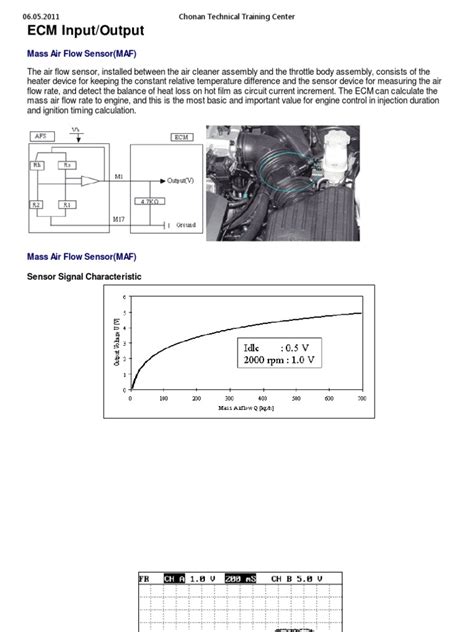 Ecm Input Output Pdf Throttle Fuel Injection