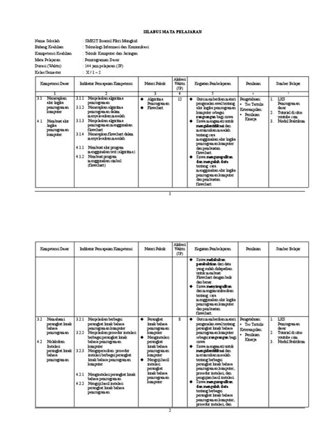 Silabus Pemrograman Dasar Kelas X Sem 1 And Sem 2 2021 Pdf
