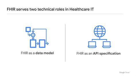 Google Cloud Healthcare Data Platform And Fhir Apis By Kalyan Pamarthy Pdf