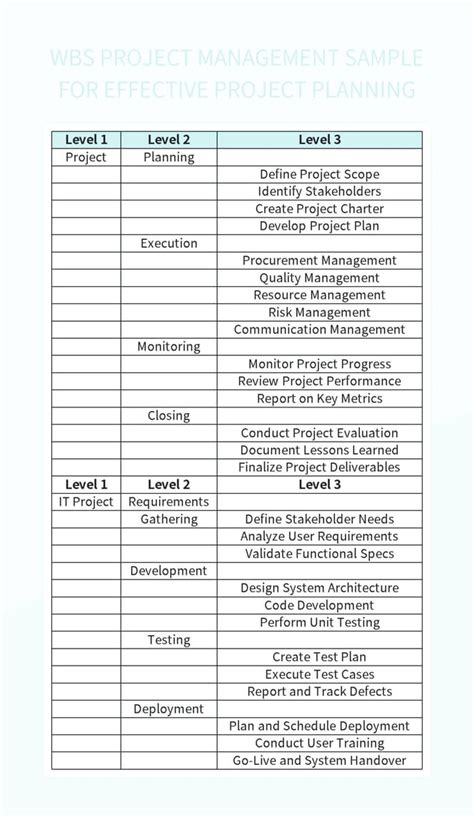 WBS Project Management Sample For Effective Project Planning Excel