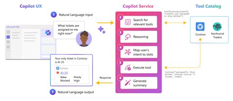 How Copilot For Microsoft 365 Decides Which Plugin To Use Microsoft Learn
