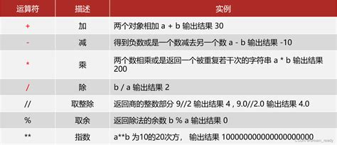 python 语法及入门 （超全超详细） 专为python零基础 一篇博客让你完全掌握python语法 csdn博客