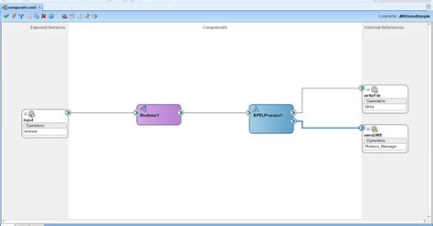 Nostra Technology Pembuatan Soa Application Bpel Jms Adapter Dan File Adapter Part 2