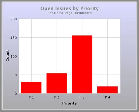 Bug Defect Tracking Software ExtraView