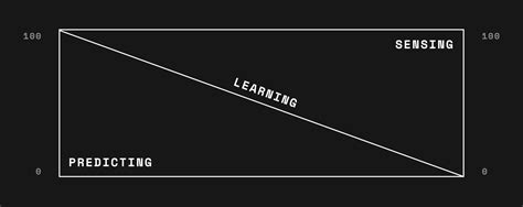 Gillesdc How Your Brain Constructs Experience The Predictive Brain