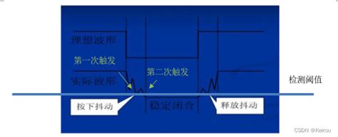 51单片机按键扫描实验对于keyscan函数的说明key Scan Csdn博客 51单片机按键扫描实验对于keyscan函数的说明key Scan Csdn博客