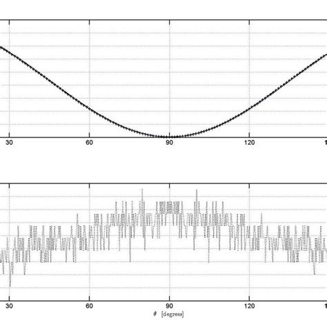 A The Scaled External Black Crosses And Internal Blue Solid Line Download Scientific