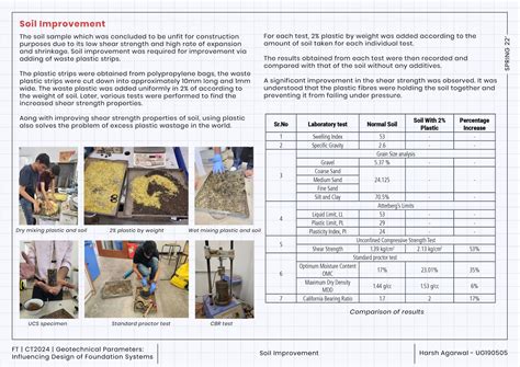 Geotechnical Parameters CEPT Portfolio