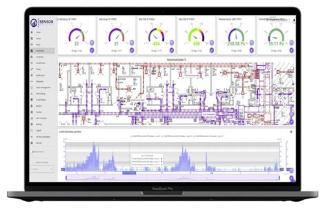 Sensor Online Overall Equipment Effectiveness Using IOT