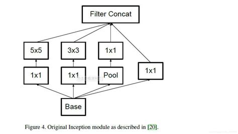 使用inception V4训练自己的数据集inception V4输入一维数据 Csdn博客