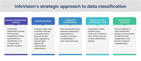 Decoding Data Classification A Simplified Yet Comprehensive Handbook