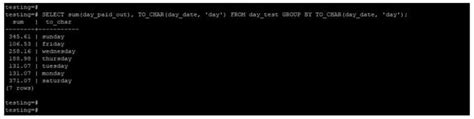 Postgresql Group By Day Quick Glance On Postgresql Group By Day