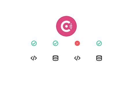 hashicorp consul connect and secure any service