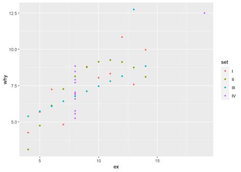 Chapter 12 Introduction To Data Visualization Data Analytics Coding Fundamentals