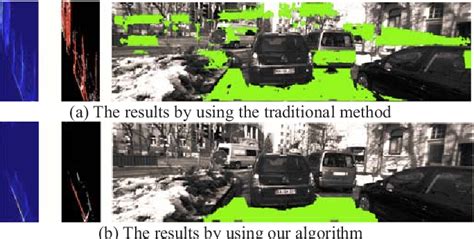 Figure 1 From Stereo Vision Based Traversable Region Detection For