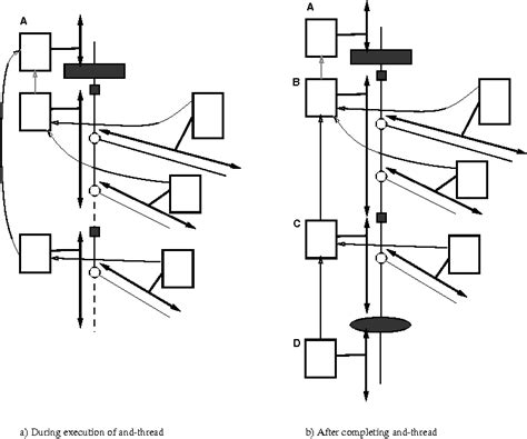 figure 4 from a new implementation scheme for combining and or