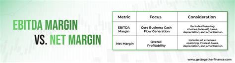 Ebitda Margin Definition Calculation And Importance