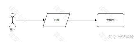 如何应用大模型 — 大模型使用范式 知乎