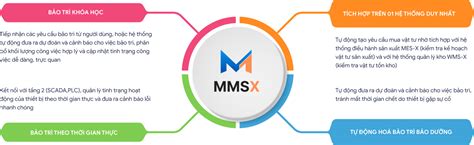 Mms X Smart Maintenance Management System