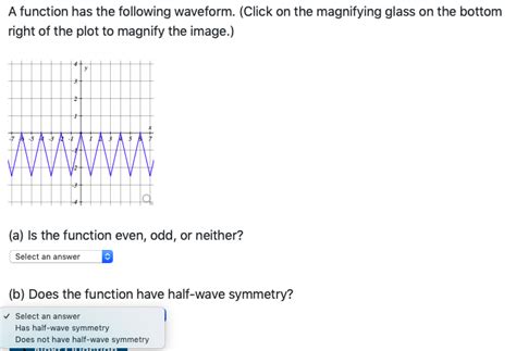 Solved A Function Has The Following Waveform Click On The Chegg