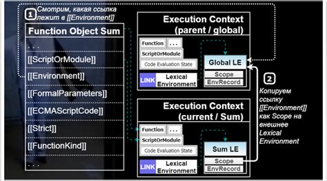 Замыкание в Js по человечески 02 08 22 04 33 Пикабу