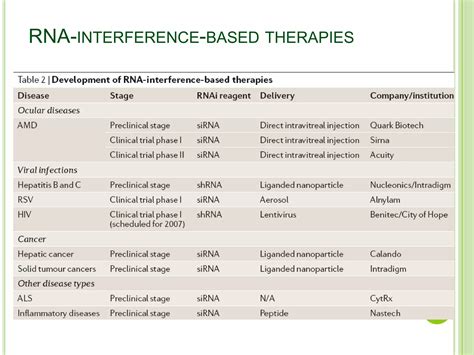 Rna Interference Pptx