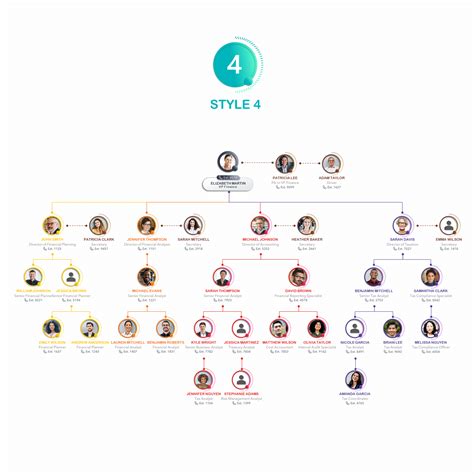 Excel สายหวาน 🤔 Org Chart Design แบบผังองค์กร 10