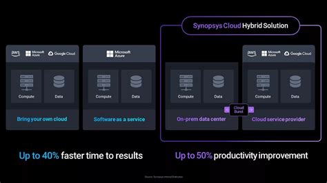 Synopsys Snug Ai Driven Eda Momentum New Tools For Multi Die