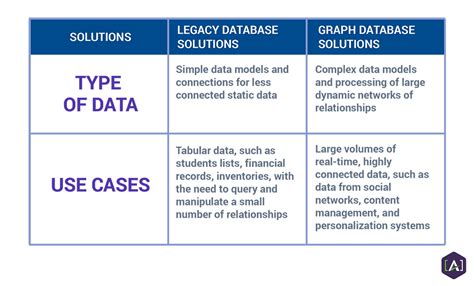 What Is A Graph Database