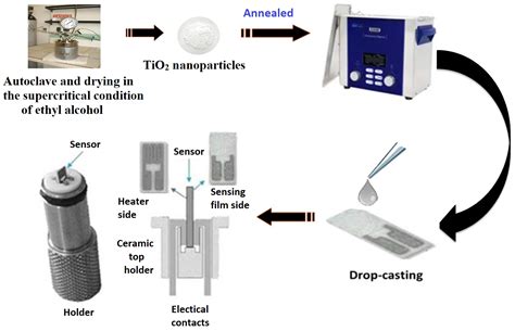 Conductometric H2s Sensors Based On Tio2 Nanoparticles