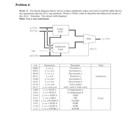 Solved Problem Prob The Block Diagram Below Shows A Chegg