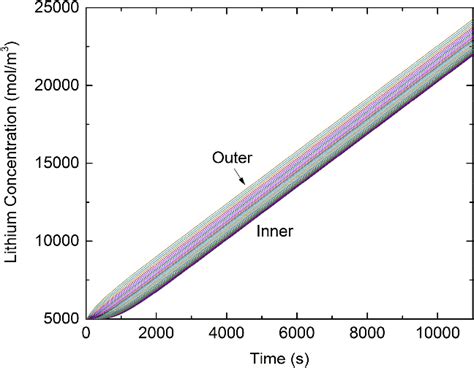 Figure 2 From Lithium Ion Battery Instantaneous Available Power