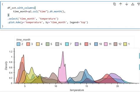 You Can Now Call `plot` On A Polars Dataframe 🚀 Way To Kick Off 2024