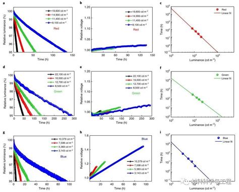 《nature Photonics》：高效稳定的1微米厚oled！ 知乎