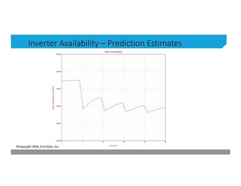 4 Effect Of Pv Module Degradation And Failure On System Performance V3