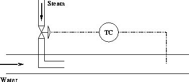 Exercise 1 Simple Control Loops Answers