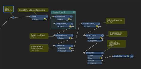 Hi I Am New To Fme Desktop I Have In A Csv Lines Stored In A Column