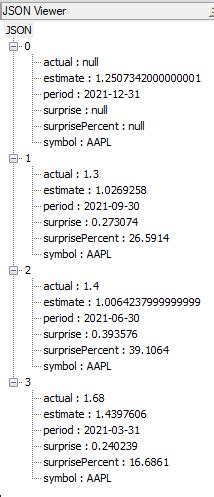 How Parse Non OHLC Json File AmiQuote Javascript Save As Csv File AmiQuote