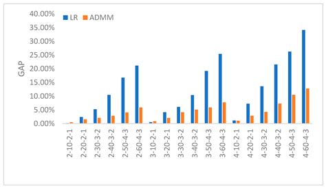 Jmse Free Full Text Research On Multi Equipment Cluster Scheduling