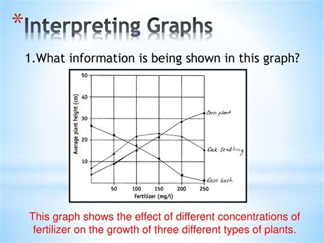 Data Analysis – Charts & Graphs - ppt download