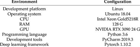 Experimental Environment Configuration Table Download Scientific Diagram