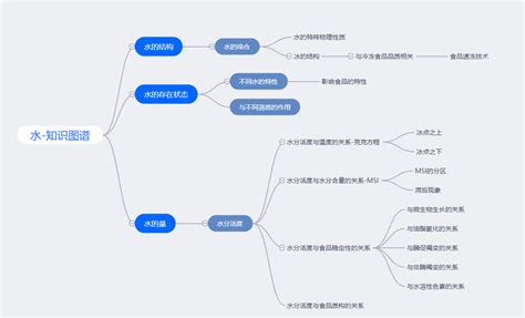 全屏显示课程章节