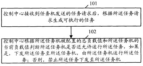 task scheduling method system and device eureka patsnap