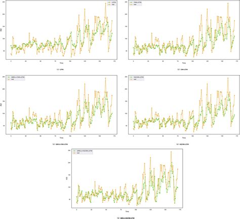 Frontiers Air Quality Prediction Based On Quantum Activation Function