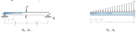Solved Problem Determine The Specified Rotation And Chegg