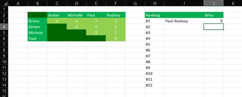 How Can I Get The Column Name And The Row Name Associated With The