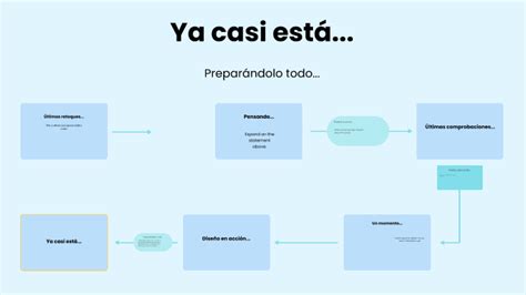 Concept Map of Hardware and Software by Manuel García on Prezi