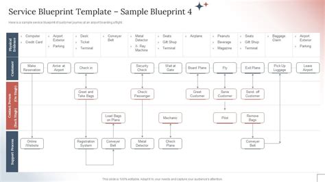 how to create a customer experience cx strategy service blueprint
