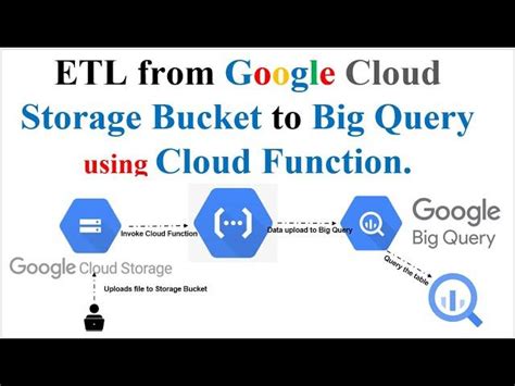 Rekhu Chinnarathod On Linkedin Seamless Data Integration Etl From