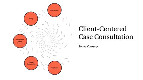 Client Centered Case Consultation By Emma C On Prezi